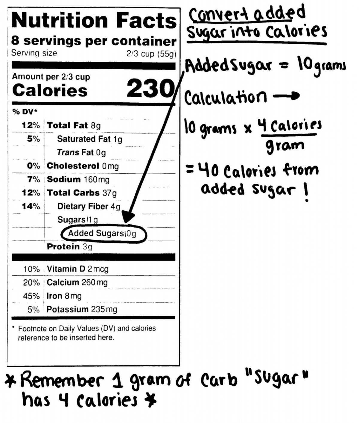 Lab Experiment 1: Carb Counting – Nutritional Biochemistry