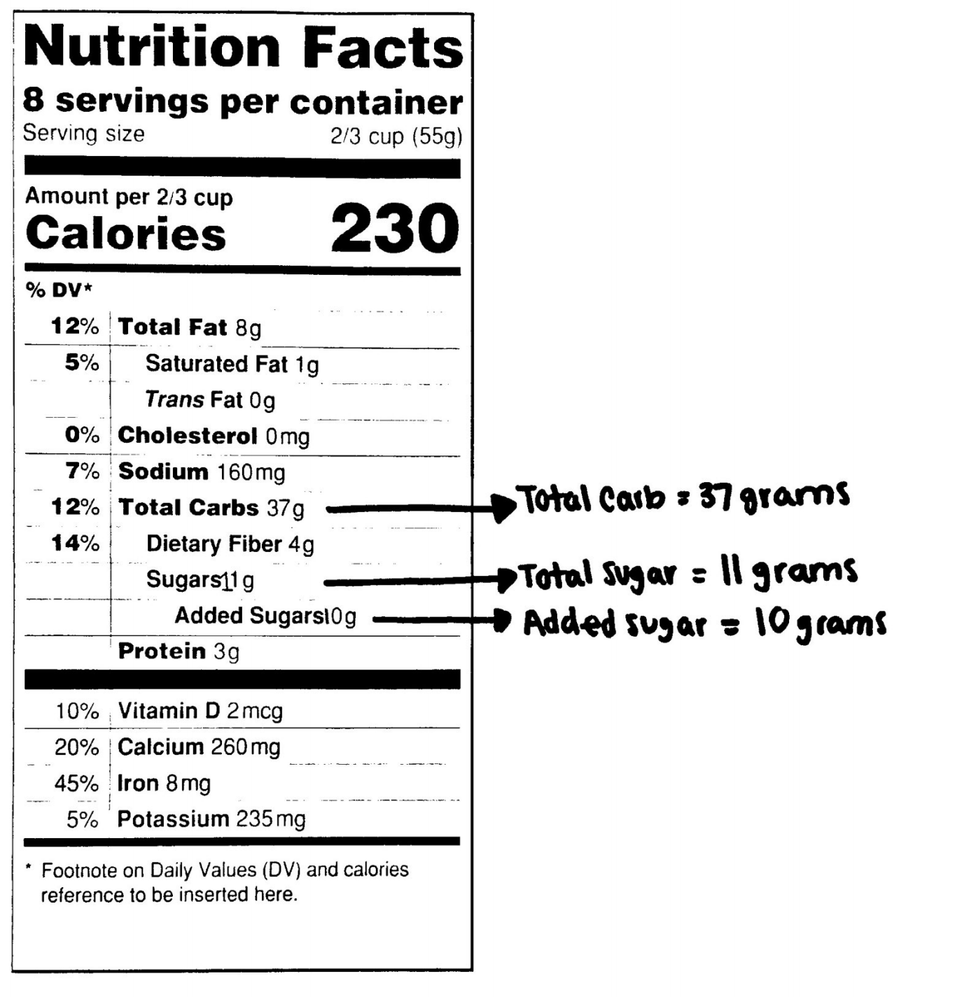 Lab Experiment 1: Carb Counting – Nutritional Biochemistry