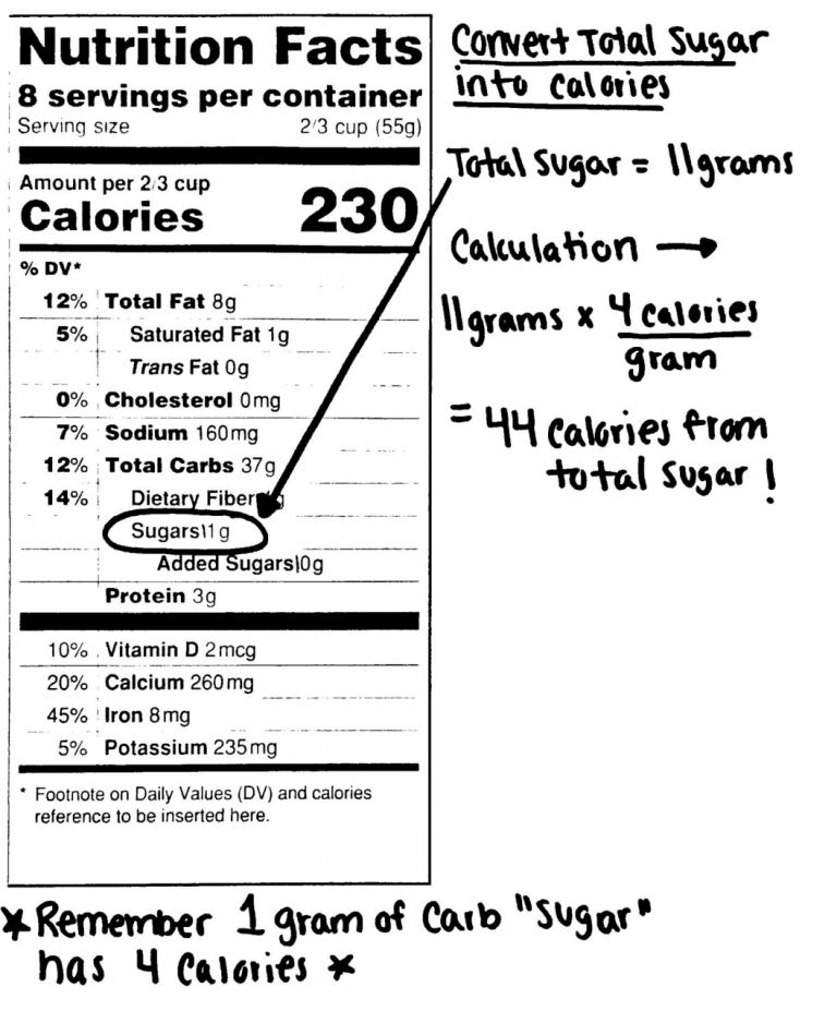 Lab Experiment 1: Carb Counting – Nutritional Biochemistry